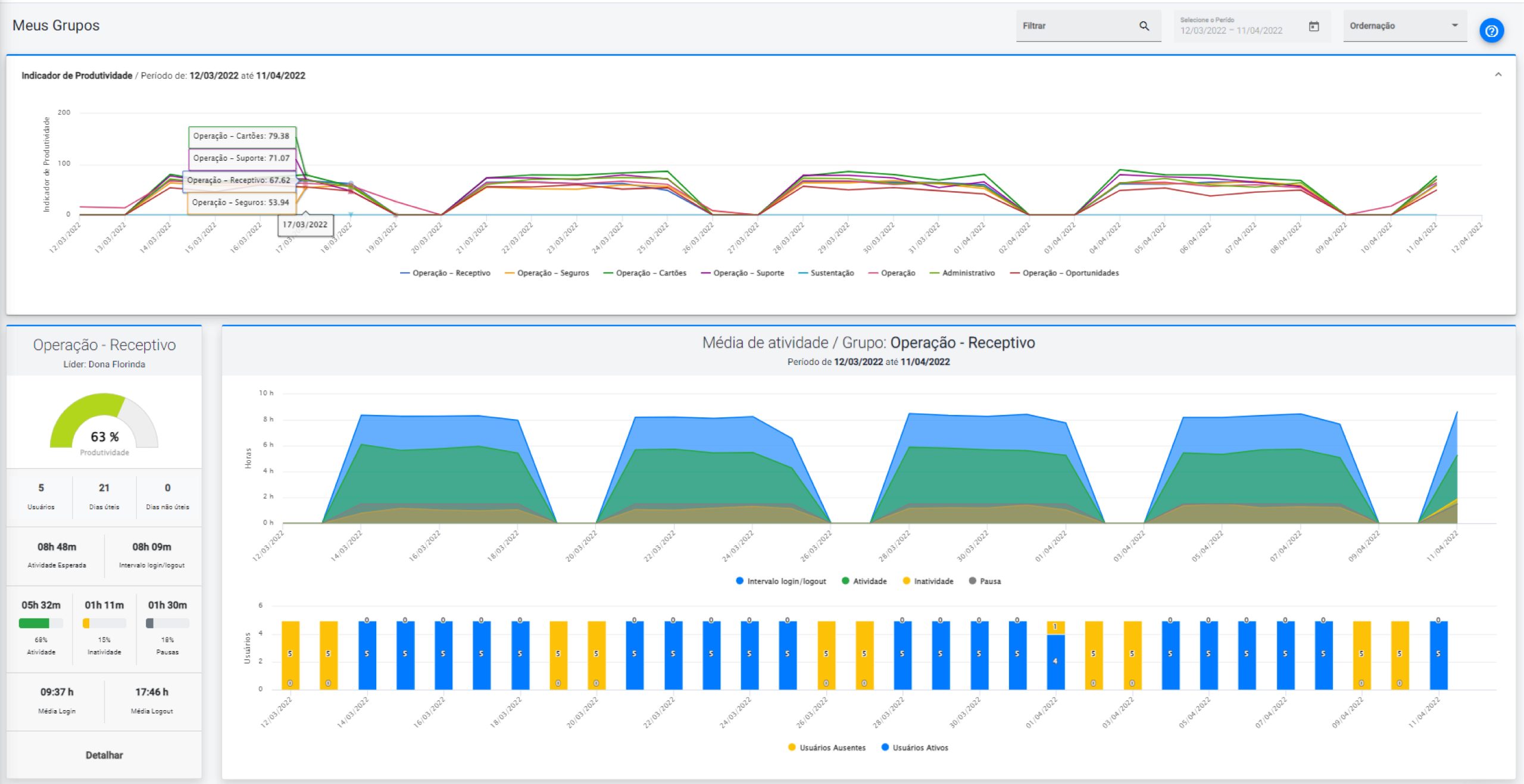 Radar de Produtividade